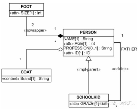 基于ODX诊断测试开发(2): ODX数据库解析 - 知乎