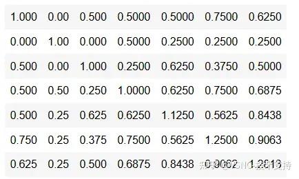 单性状BLUP的计算方法 - 知乎