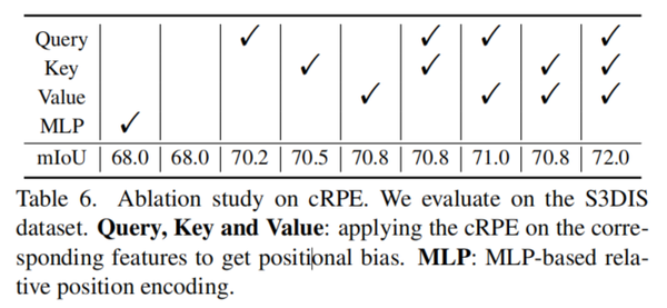【点云论文】Stratified Transformer for 3D Point Cloud Segmentation - 知乎