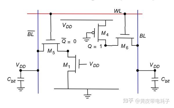 SRAM （原理，sizing，仿真，Layout） - 知乎