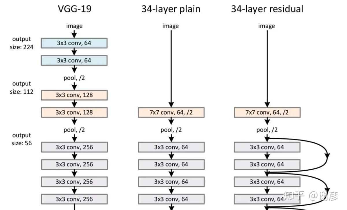 残差网络ResNet代码解读 - 知乎