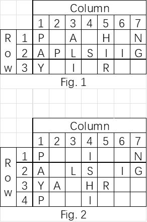 LeetCode 6. Z字形变换 - 知乎
