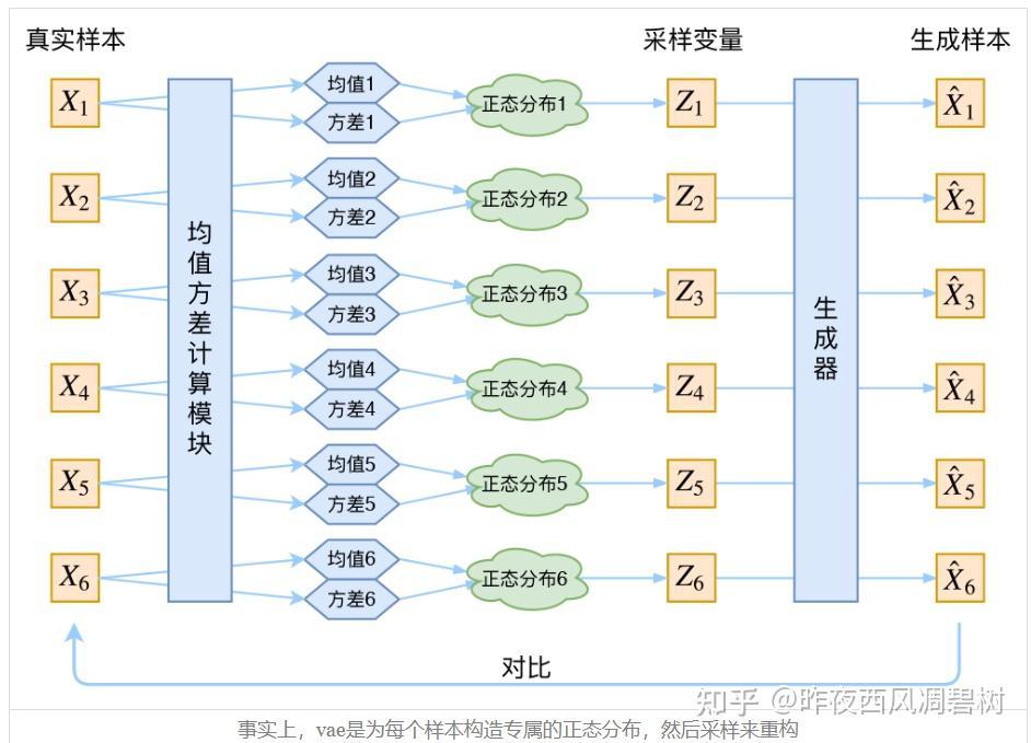【多模态】AE、VAE、VQVAE、VQGAN原理解读 - 知乎