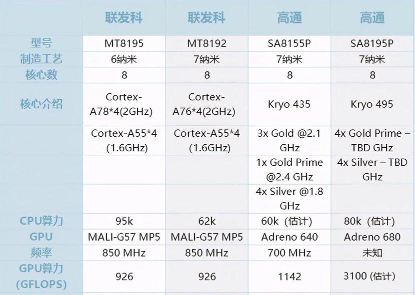英伟达、联发科携手造芯，高通危矣？ - 知乎