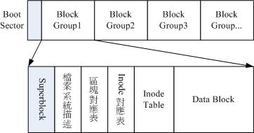 Linux文件系统与VFS：探索数据管理的奥秘 - 知乎