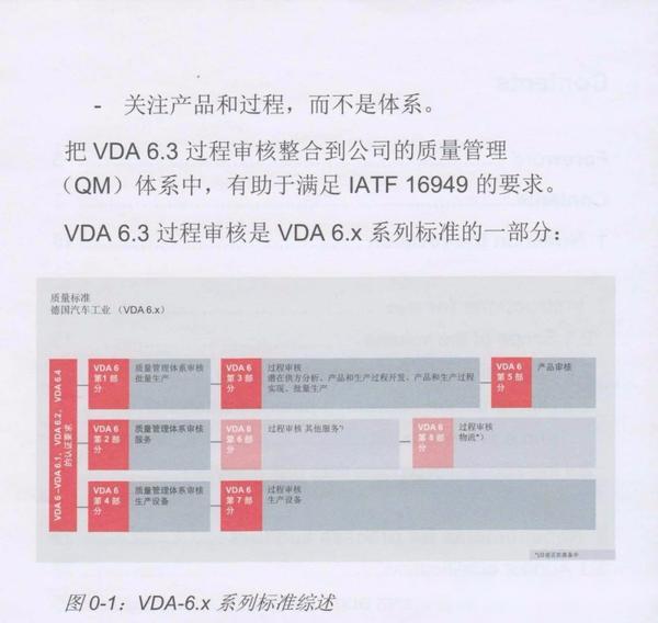 过程审核VDA6.3-2023 - 知乎