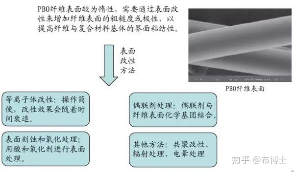 超级纤维——PBO纤维，你了解过吗？ - 知乎