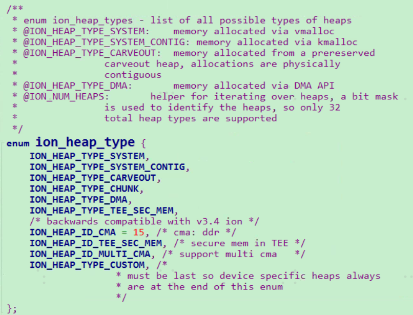 android内存管理之ion - 知乎