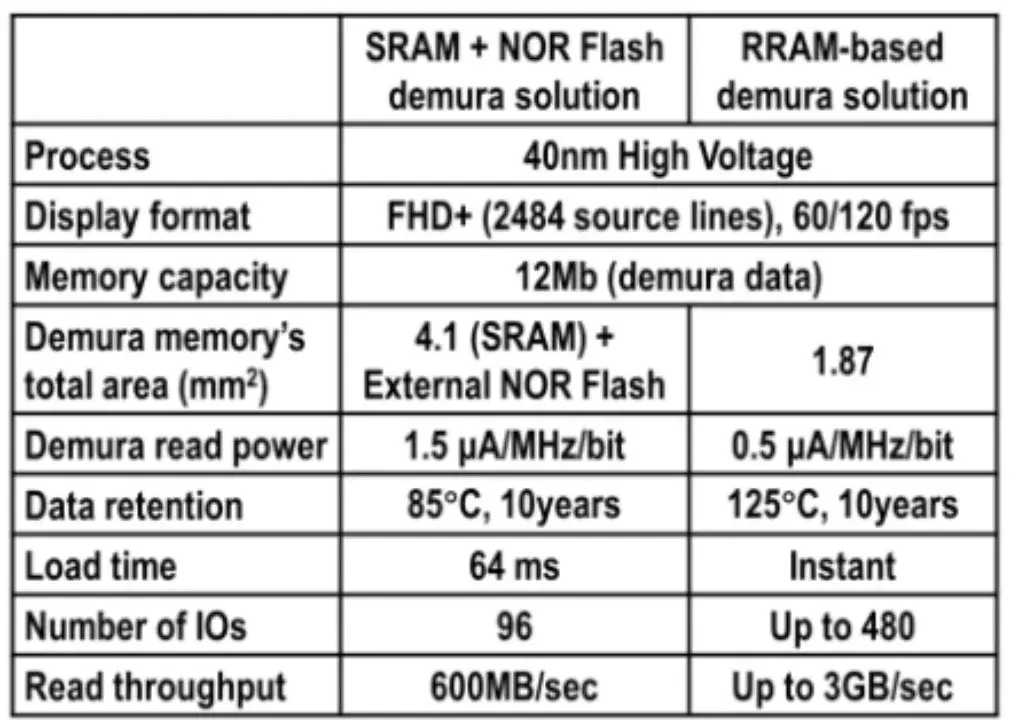 疆亘观察｜新型存储RRAM取得进展，未来有望加速落地放量 - 知乎