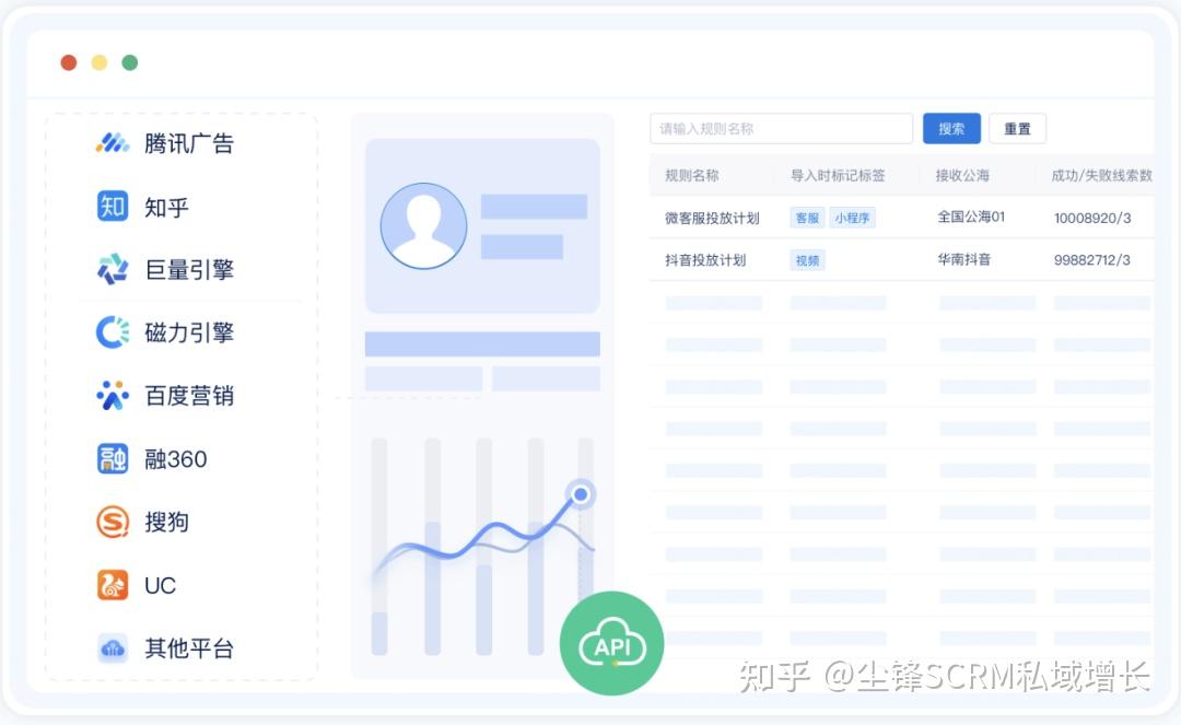SCRM如何赋能B2B企业增长？ - 知乎