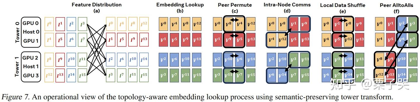 MLSys 2024 论文汇总 - 知乎