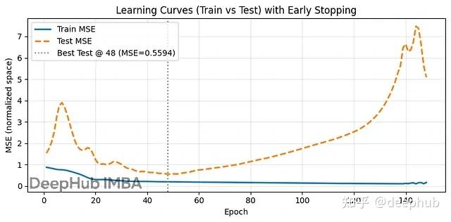 Neural ODE原理与PyTorch实现：深度学习模型的自适应深度调节 - 知乎
