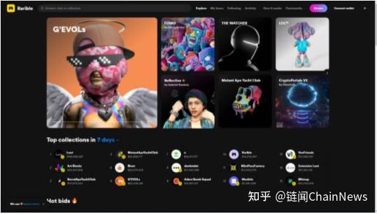 一文盘点目前 13 个最大的 NFT 市场 - 知乎