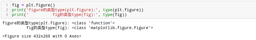 matplotlib刨根问底系列之一：plt，fig，ax(axs)到底是什么? - 知乎