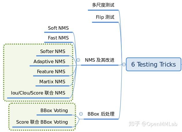 轻松掌握 MMDetection 整体构建流程(一) - 知乎