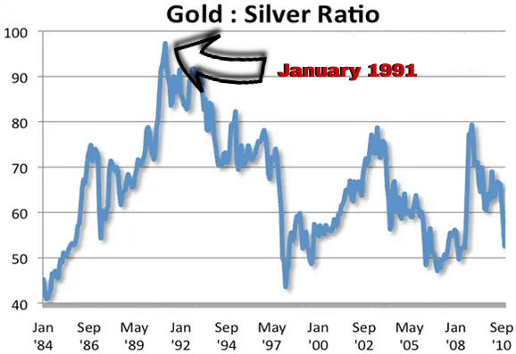 黄金白银比率 - 知乎
