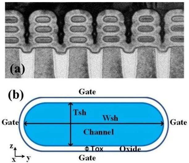 TSMC A14 第二代 GAA 工艺解读 - 知乎
