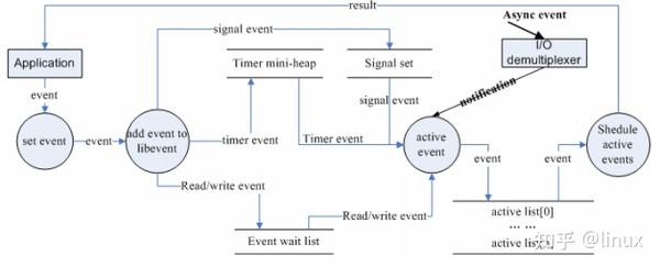 全网最详细的Libevent网络库总结（上） - 知乎