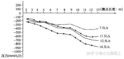 建筑屋面雨水排水系统技术规程 CJJ 142-2014（内含条文说明）2024版给排水规范汇总CHM - 知乎