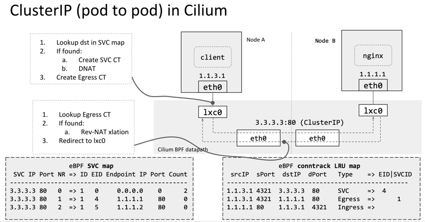 【收藏】BPF 技术介绍及学习路线分享 - 知乎