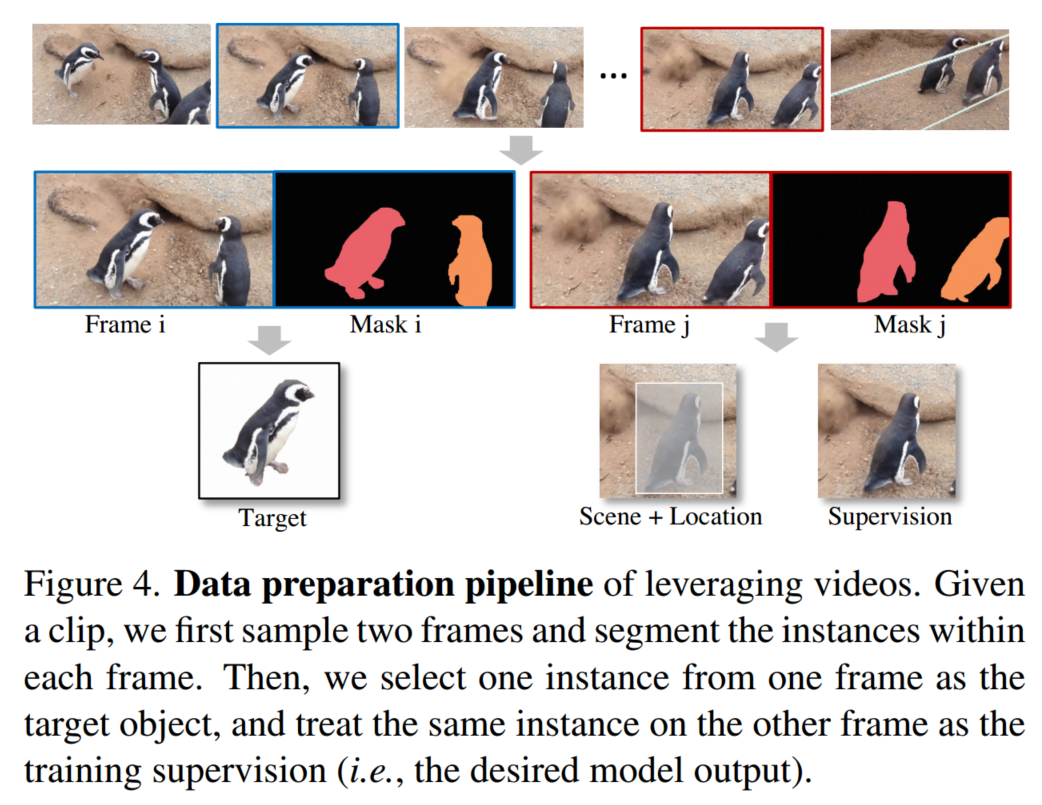 CVPR 2024 | AnyDoor: Zero-shot Object-level Image Customization - 知乎