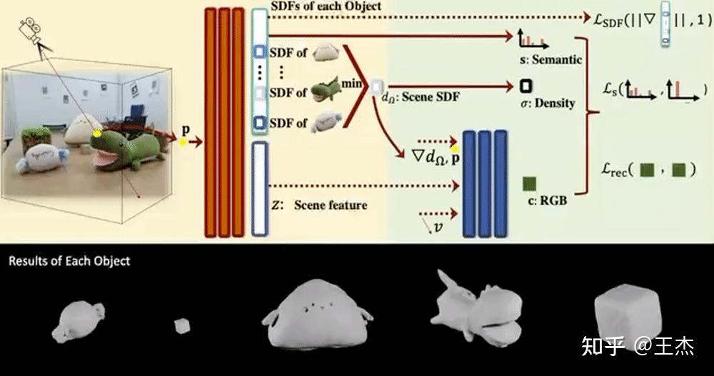 NeRF at ECCV 2022 - 知乎