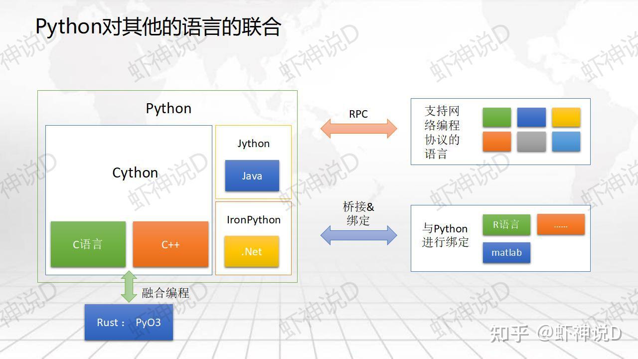 [Rust 开发系列]PyO3：Rust与Python的联动编程(上) - 知乎