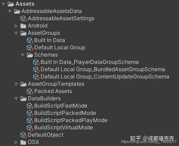 Unity Addressables 深入浅出(一) - 知乎