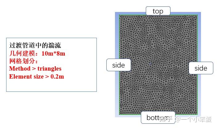 fluent 验证案例20：Adiabatic Compression of Air in Cylinder by a ...