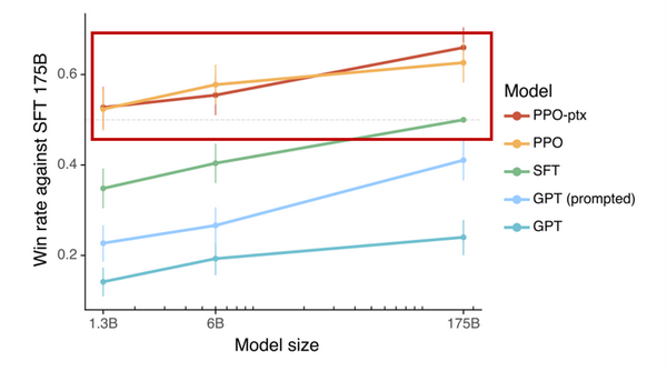 这波可以，终于有内行人把 GPT-4 说透了。 - 知乎
