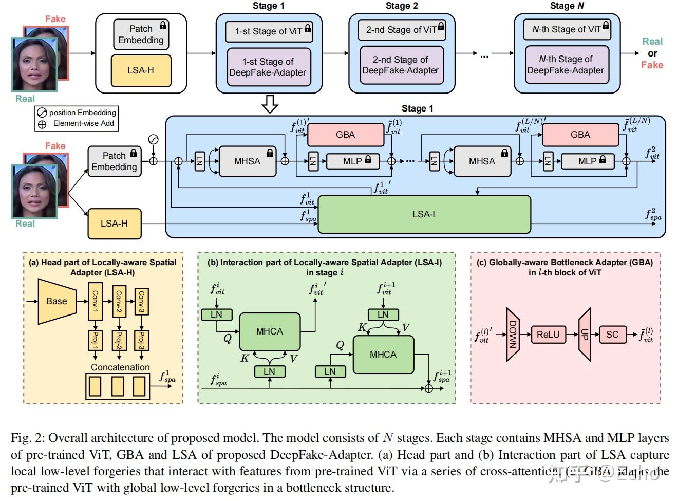 文献阅读：DeepFake-Adapter: Dual-Level Adapter for DeepFake Detection（双层 ...