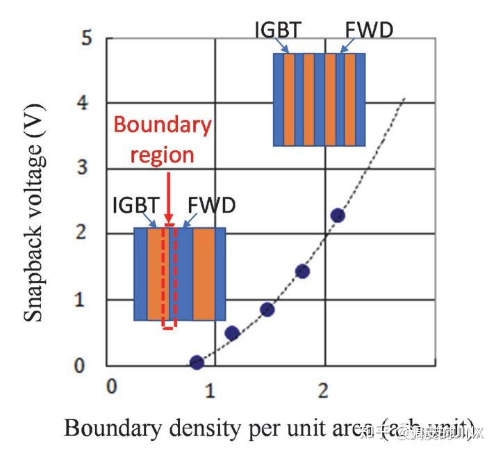 丰田最新一代混合动力（第五代）的低功率损耗RC-IGBT - 知乎