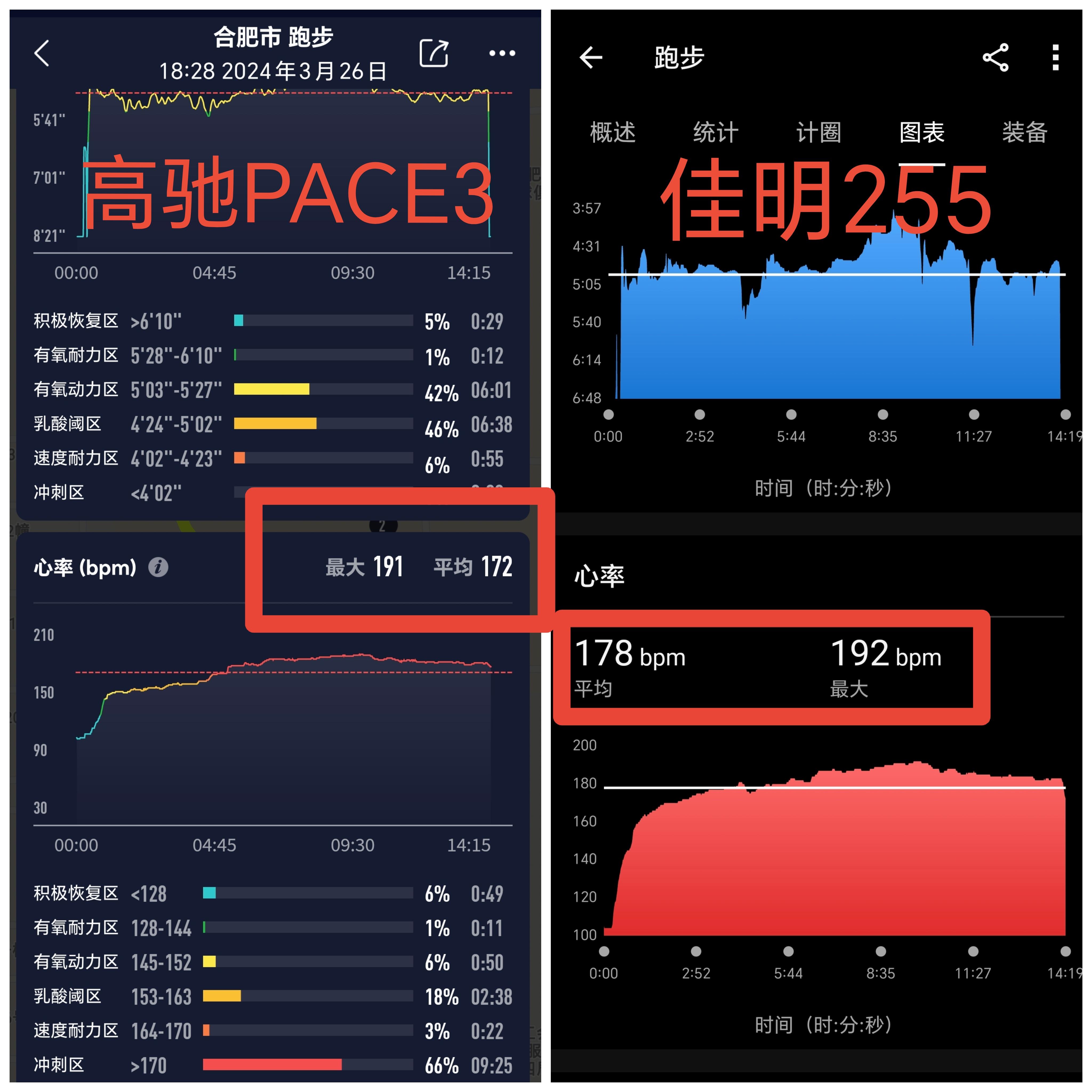 高驰PACE 3对比佳明255：针尖对麦芒，怎么选？ - 知乎