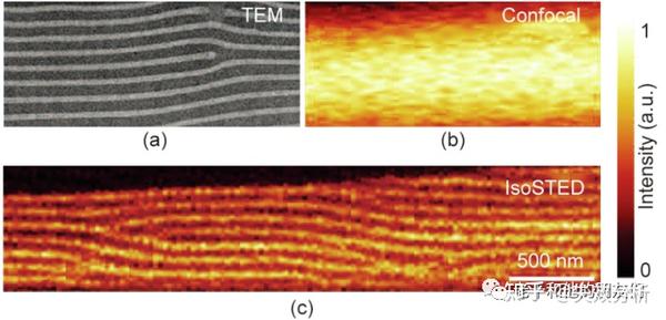 超分辨显微术：打破Abbe衍射极限的桎梏 - 知乎