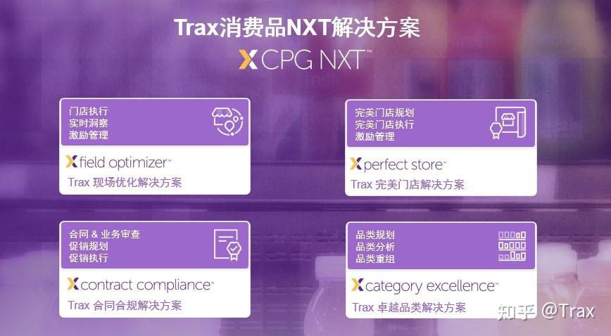 Trax：AI图像识别为零售执行带来的10大好处 - 知乎