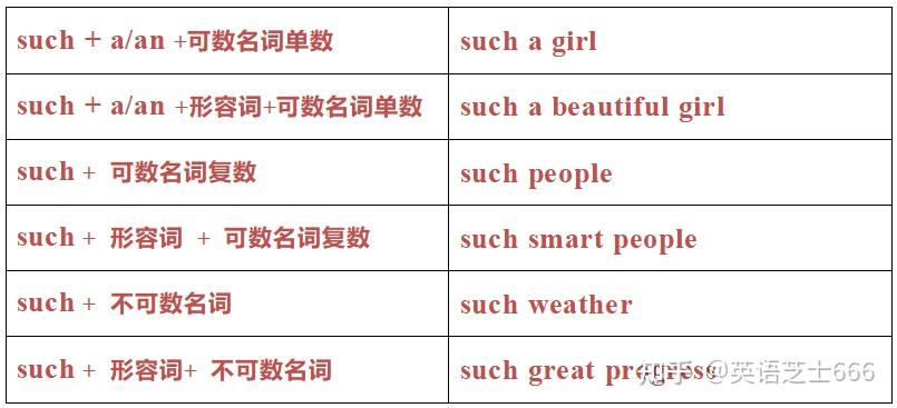 [语法]初高中高频考点——so和such的用法辨析 - 知乎