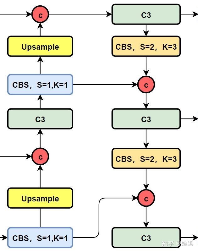 解读YOLOv8的改进模块 - 知乎