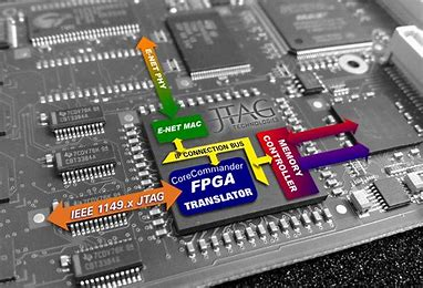 作为一名FPGA工程师，需要掌握一系列的知识和技能？ - 知乎