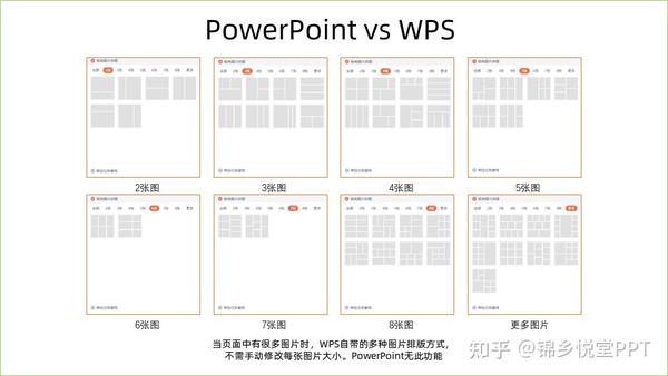 撇开广告不谈，WPS 和 Microsoft Office 哪个更好用？