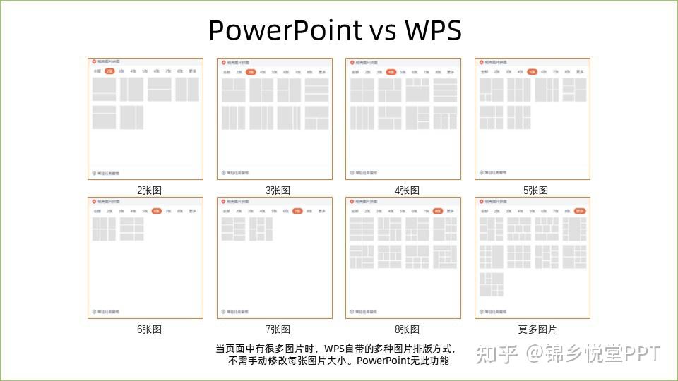 撇开广告不谈，WPS 和 Microsoft Office 哪个更好用？