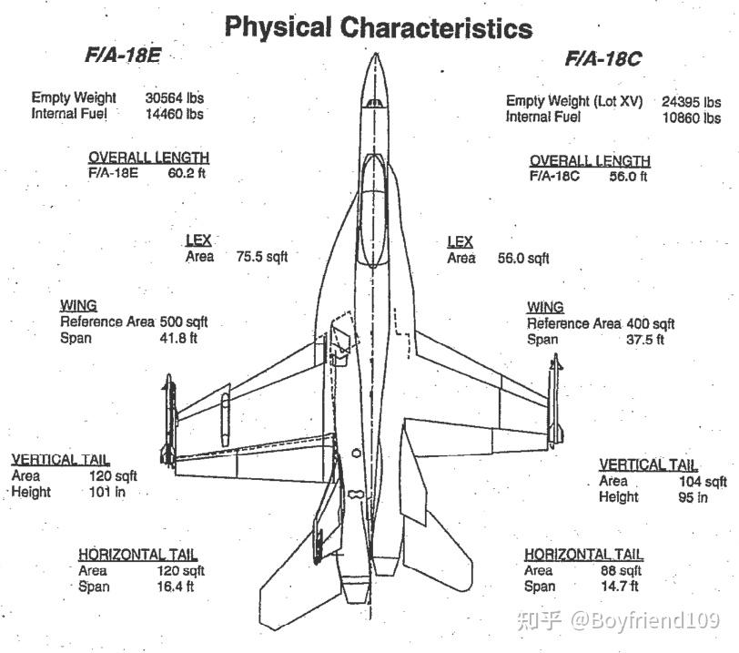 蜂群逆袭——再谈F/A-18大黄蜂 - 知乎
