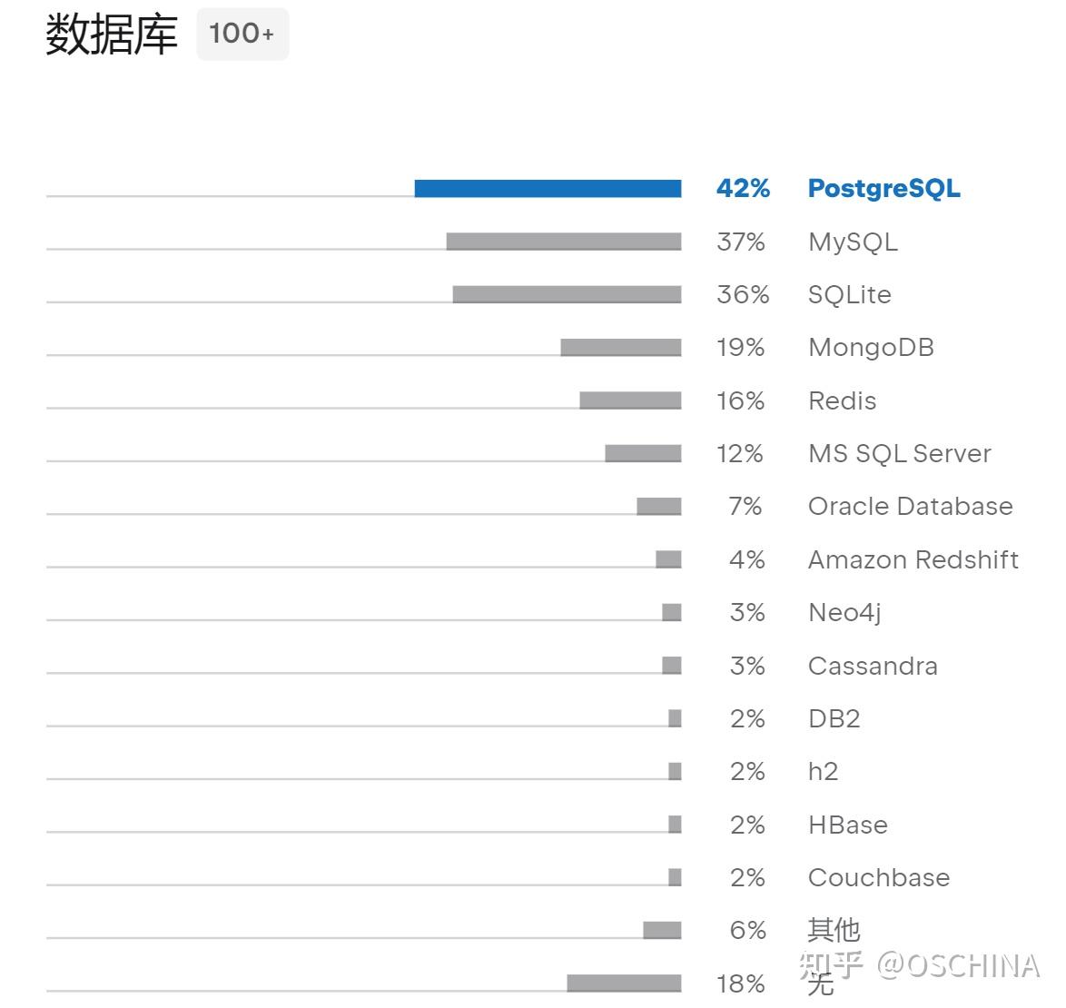 Python Web 框架三巨头：flask、django 和 Fastapi 知乎 6737
