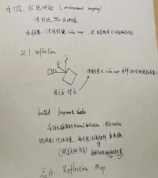 OpenGL（二十三）：Cube Maps - 知乎