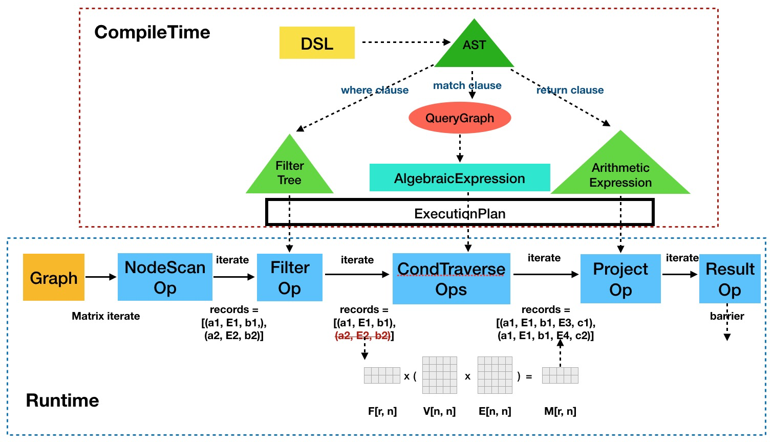 RedisGraph 内存图数据库原理 - 知乎