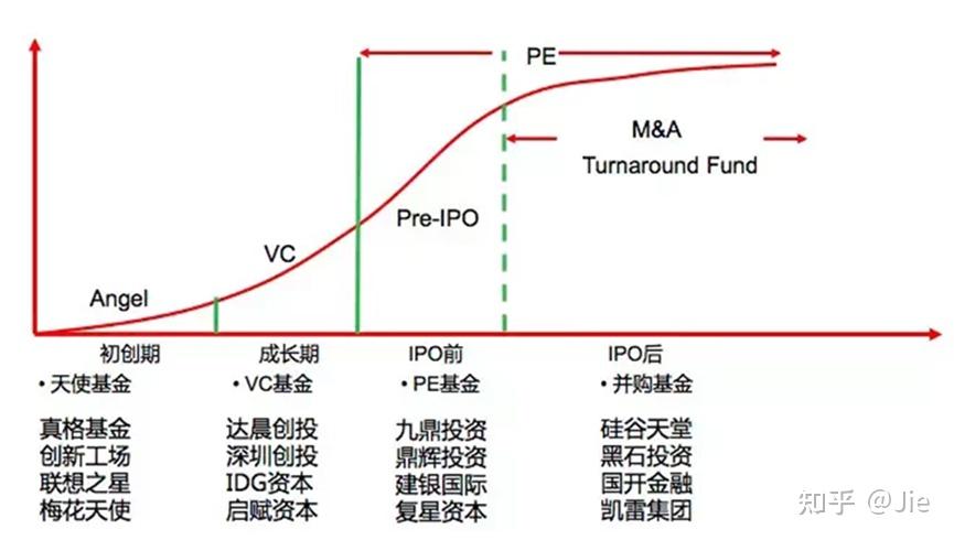 VC/PE的行业图谱 - 知乎
