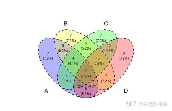 漂亮Venn图绘制 - 知乎