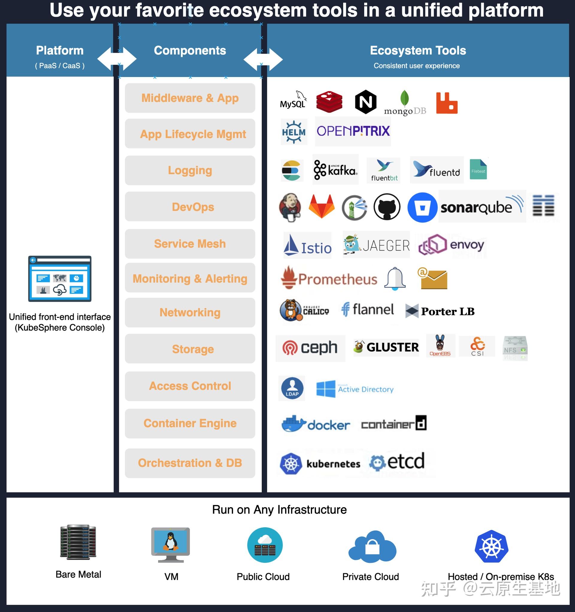 一文说清 KubeSphere 容器平台的价值 - 知乎