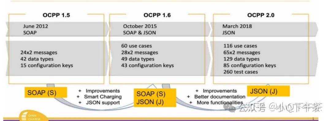 充电桩--OCPP 充电通讯协议介绍 - 知乎