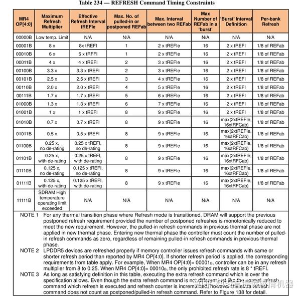 LPDDR5/5X 协议解读（七）Refresh operation - 知乎