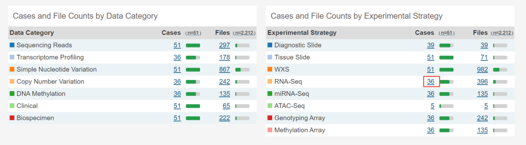 TCGA数据库悄咪咪更新了—RNAseq没有HTSeq-Counts了 - 知乎